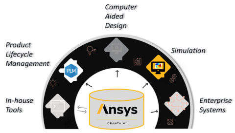 2025 R1 Structure (LS-DYNA & Granta) 技術更新 - 安博先進 | CAE 模擬分析領導者