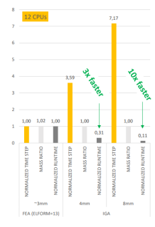 2025 R1 Structure (LS-DYNA & Granta) 技術更新 - 安博先進 | CAE 模擬分析領導者