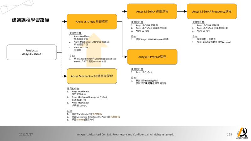ANSYS LS-DYNA 基礎課程 2024-09-12-台中場 - 安博先進 | CAE 模擬分析領導者